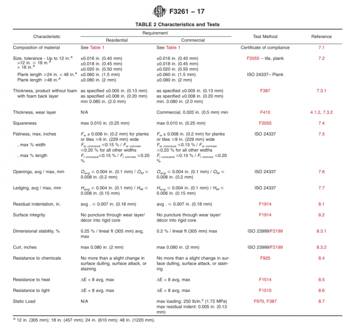 ASTM F3261 Test Standard for SPC Flooring